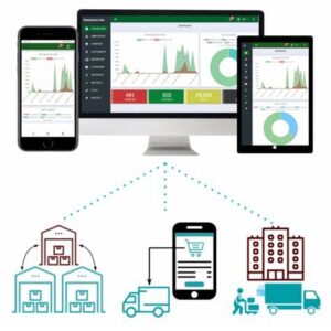 Warehouse Management System - Direct Store Delivery Software
