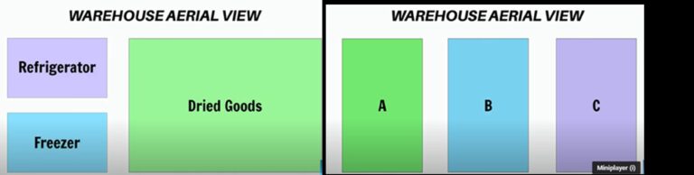 Design your warehouse layout & bin labels for WMS success