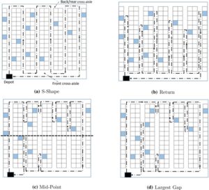 Warehouse layout optimization, pick path & product location
