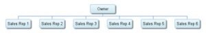 Sales compensation guide for a distribution company sales rep