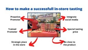 10 tips for a successful in-store food tasting and sampling