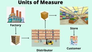 How can a distributor manage different Units of Measurement