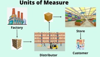 How can a distributor manage different Units of Measurement