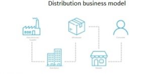 How to make profitable and efficient your distribution business?