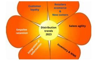 Distribution trends that you must consider in your 2023 plan