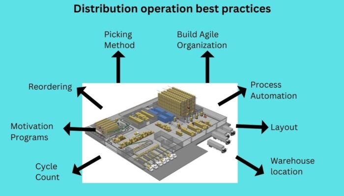 distribution operation best practices to optimize profit & efficiency