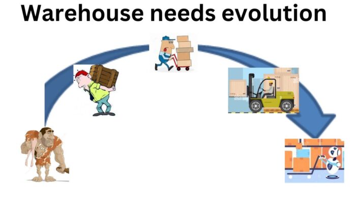 Why warehouse needs change and how WMS have and will evolve