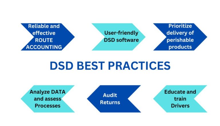 DSD best practices: Optimize Direct Store Delivery operations