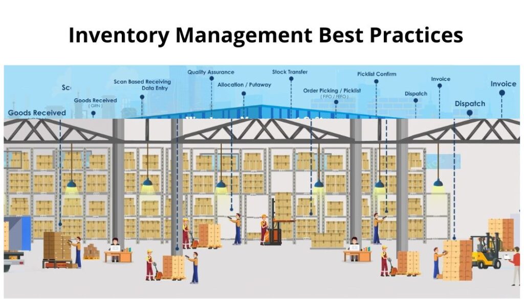 Inventory management best practices: streamline the warehouse