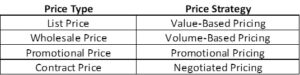 wholesale and distribution pricing: types and common strategies