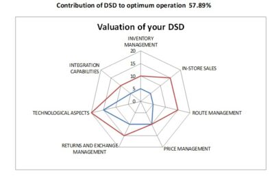 Assessing DSD Systems: A Comprehensive DSD Diagnostic Guide