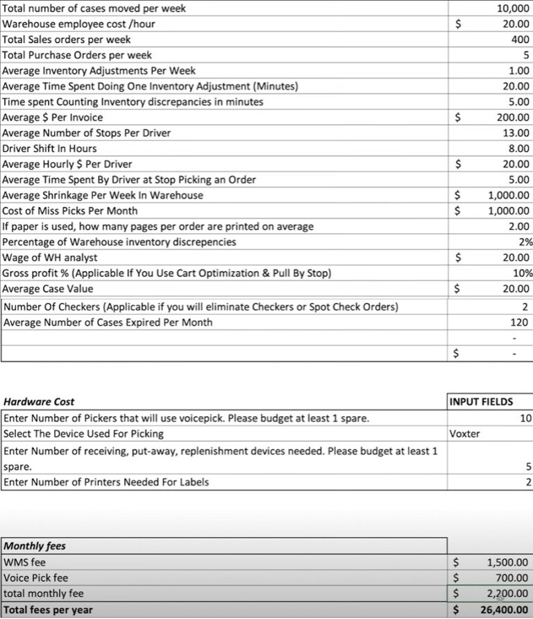 Calculating the WMS ROI using a Comprehensive Excel Model