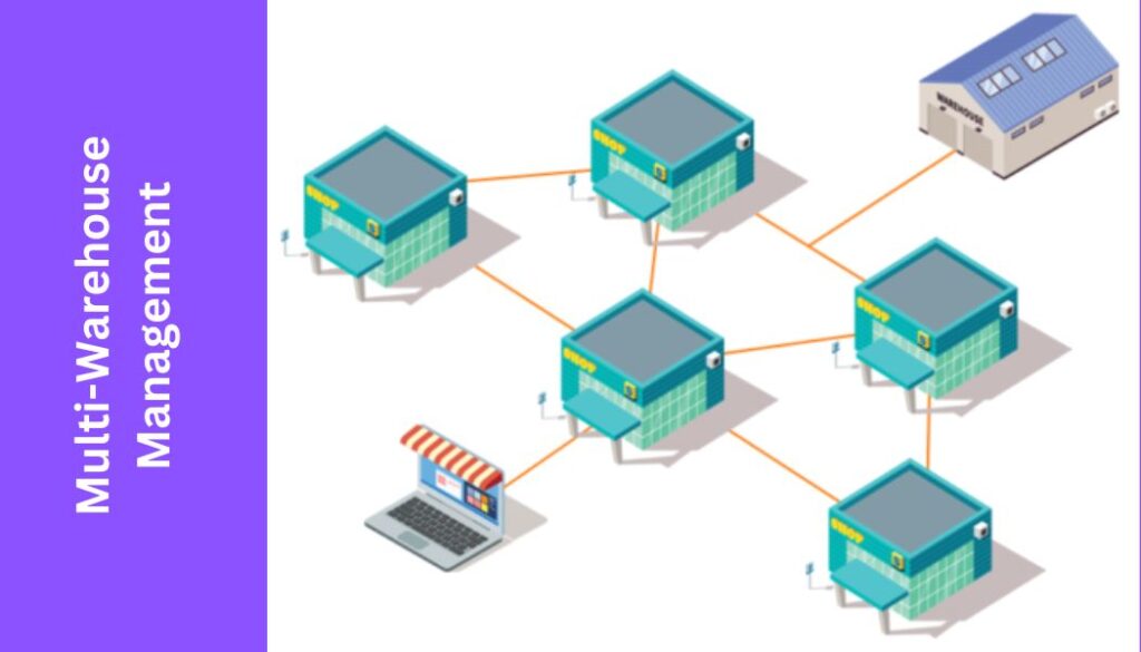Multi-Warehouse Management: Benefits and Efficient Strategies