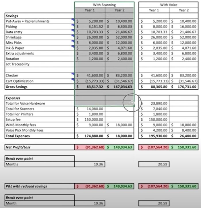 Calculating the WMS ROI using a Comprehensive Excel Model