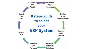 ERP System selection: How to Choose the Right one for Your Growing Business