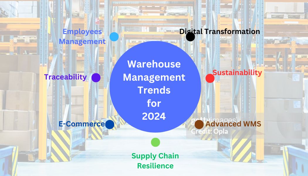 Warehouse Trends 2024 - LaceUp Solutions