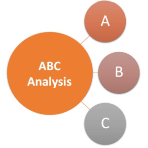 ABC Analysis: A Strategic Approach to Inventory Management