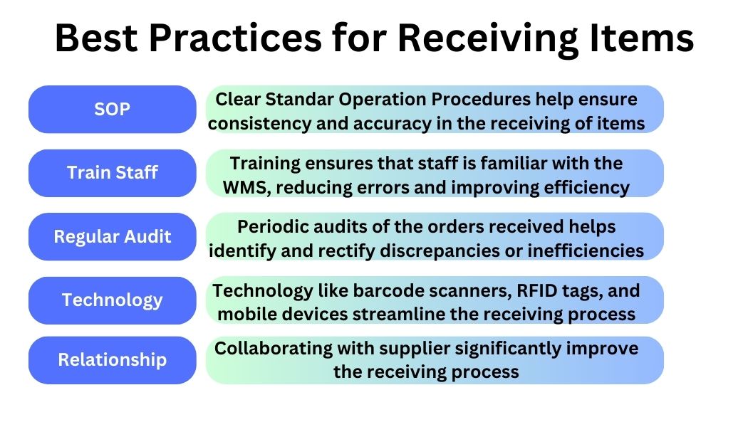 Understanding Receiving Process in Warehouse Management Systems