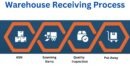 Understanding Receiving Process in Warehouse Management Systems