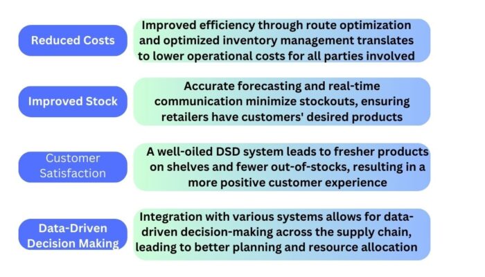 How DSD Collaboration and Integration Can Improve Efficiency