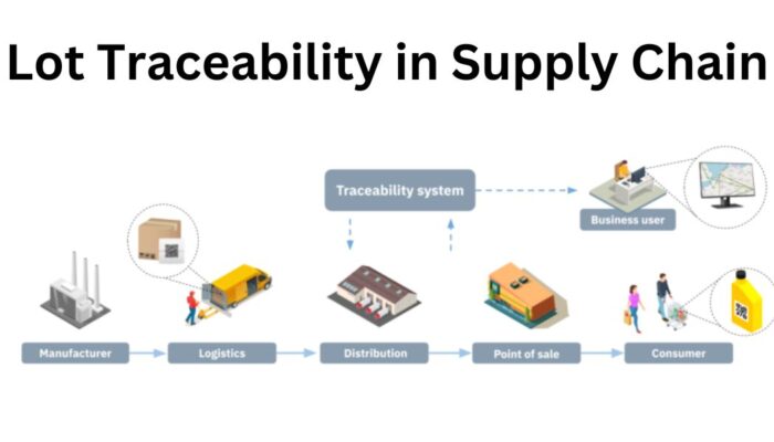 Lot Traceability in Supply Chain. Ensure Compliance with FDA
