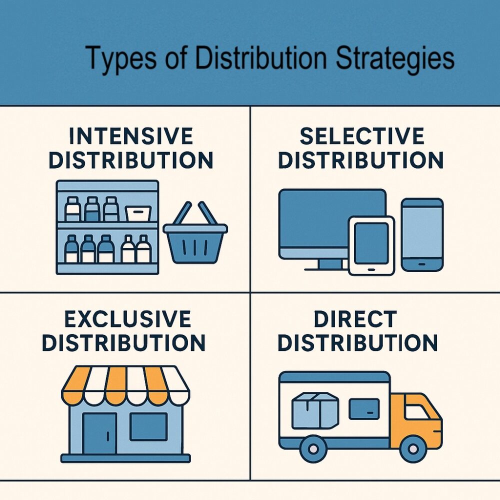 Types of Distribution Strategy: which is best for Your Business